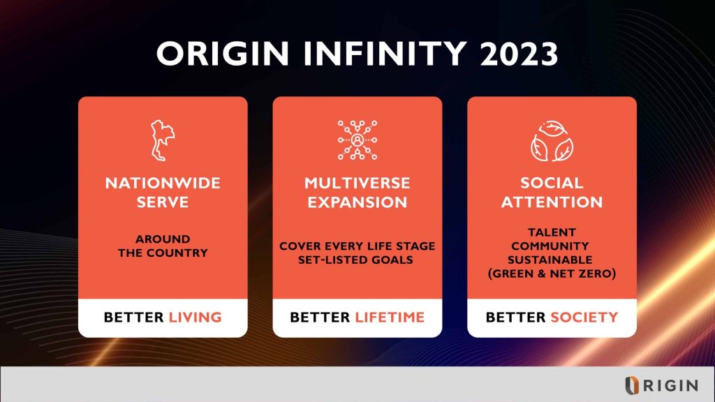 “Origin Infinity” ยกทัพทุกสินค้า-บริการบุกทั่วประเทศ เปิดบ้าน-คอนโด All Time High 50,000 ล้าน ...